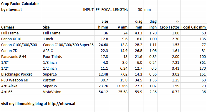 CropFactorSheet • NTown Productions