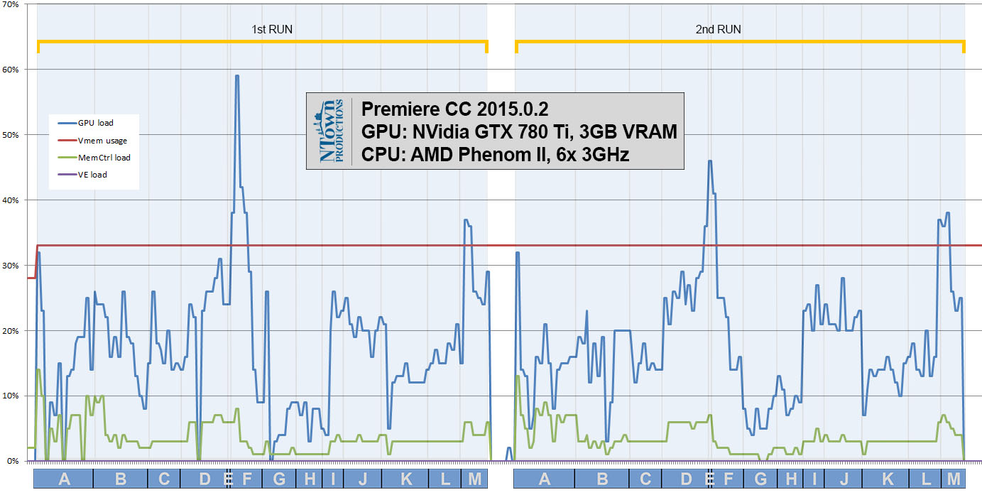 GPU Nvidia780Ti performance chart • NTown Productions
