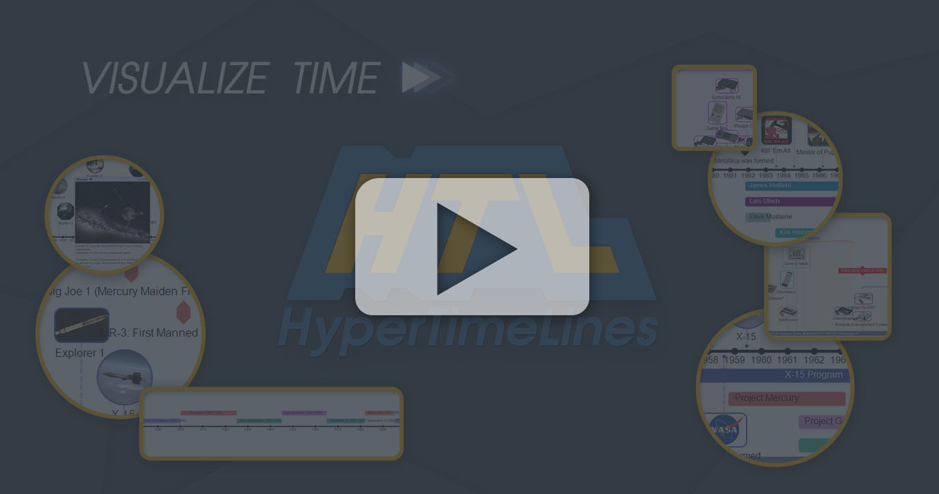 HyperTimeLines - Functions Overview Video • NTown Productions